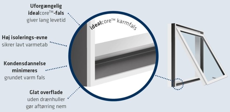 idealcore™ - Idealcombi